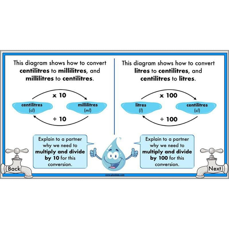 Measuring Capacity KS2 Year 4 Maths Lesson Planning Pack — PlanBee