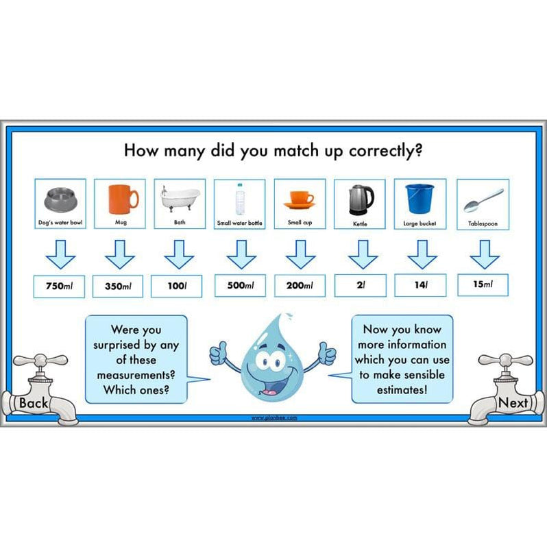 Measuring Capacity KS2 Year 4 Maths Lesson Planning Pack — PlanBee
