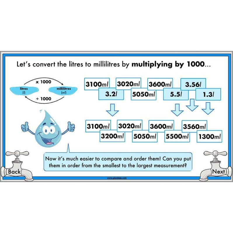 Measuring Capacity KS2 Year 4 Maths Lesson Planning Pack — PlanBee