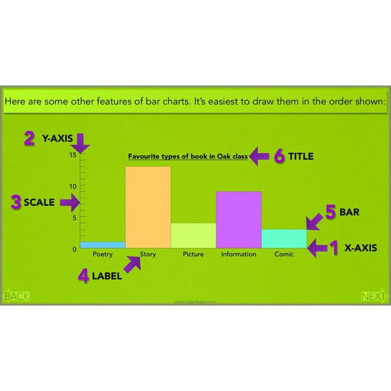 Year 3 Statistics Organising Data PlanBee Maths Lesson