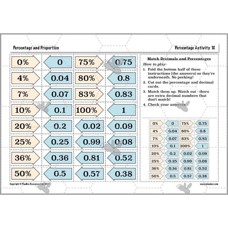 Proportion and Percentage for Year 5 Maths Plans by PlanBee