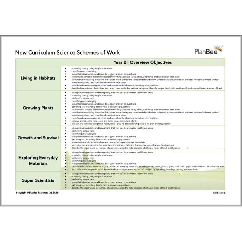 Primary KS1 and KS2 Science Curriculum Pack by PlanBee