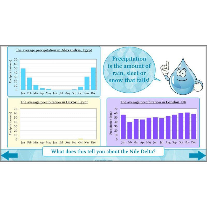 The River Nile KS2 Geography Lessons created by PlanBee