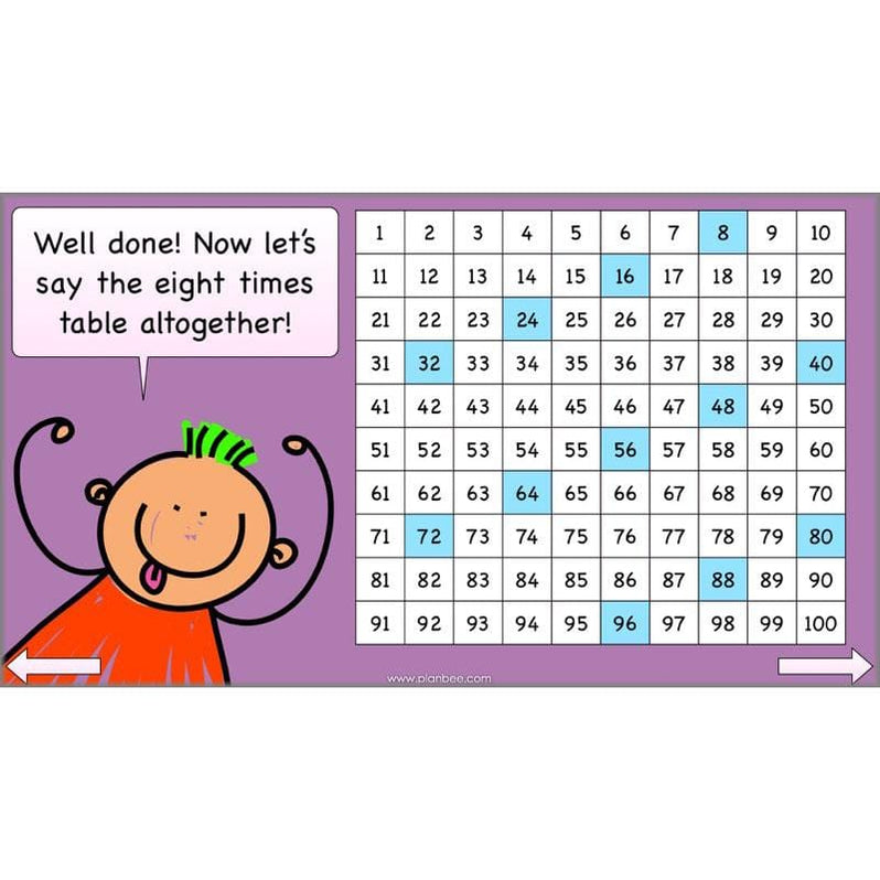Using Times Tables: Year 3 PlanBee Maths Multiplication & Division