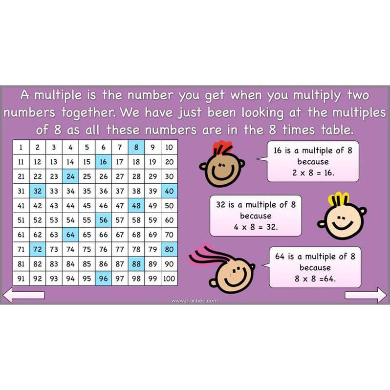 Using Times Tables: Year 3 PlanBee Maths Multiplication & Division