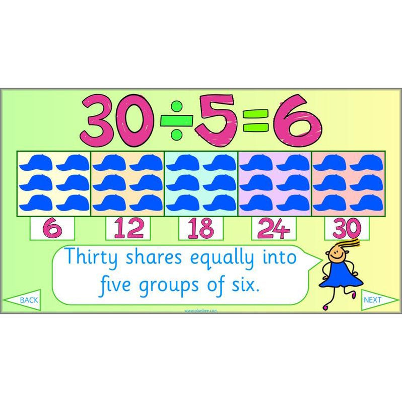 What is Division? KS1 Year 2 Maths planning by PlanBee