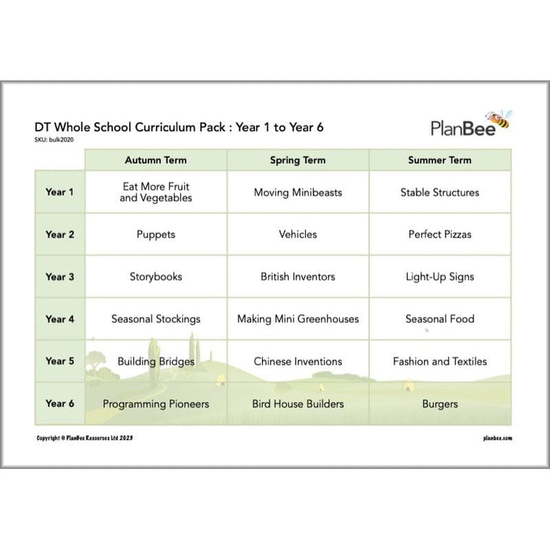 Primary DT Design and Technology Curriculum Pack 1 PlanBee