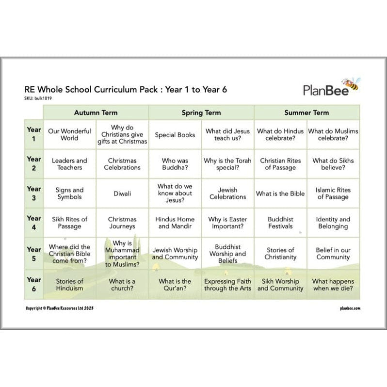 Primary RE Religious Education Curriculum Pack | Long Term Planning ...
