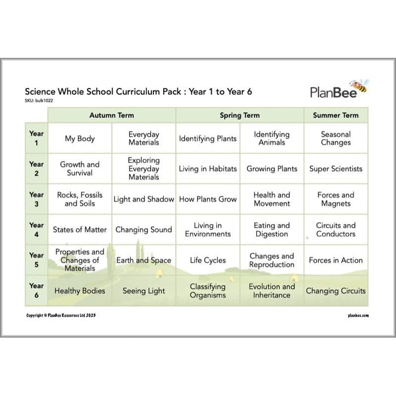 Primary KS1 and KS2 Science Curriculum Pack by PlanBee