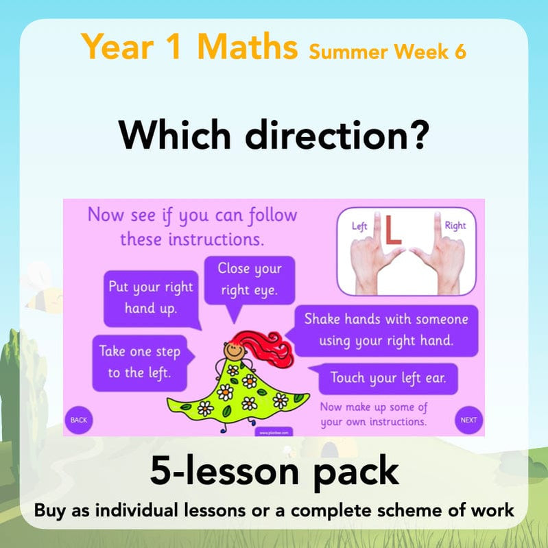 Position and Direction KS1 and KS2 Maths lessons by PlanBee