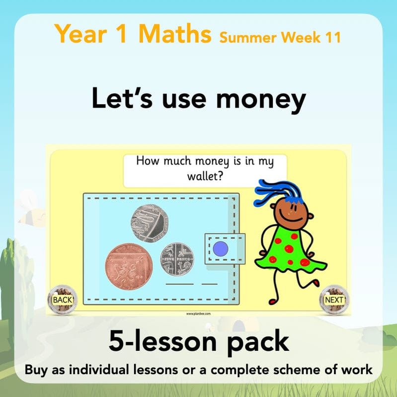 Measurement KS1 and KS2 Maths Lesson Packs by PlanBee