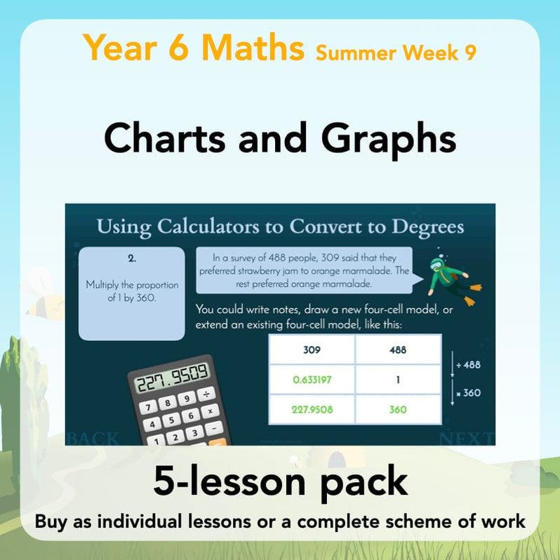 Charts & Graphs KS2 Year 6 Maths Lesson by PlanBee