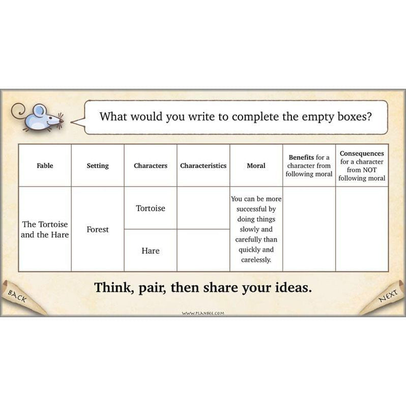 Aesop's Fables KS2 English Lesson Plans by PlanBee