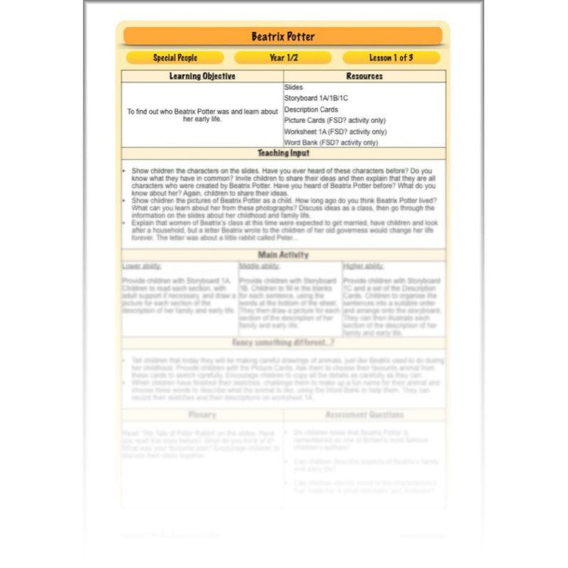 Beatrix Potter KS1 Lesson Plans and Resources by PlanBee