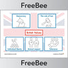 Free British Values Poster Download by PlanBee