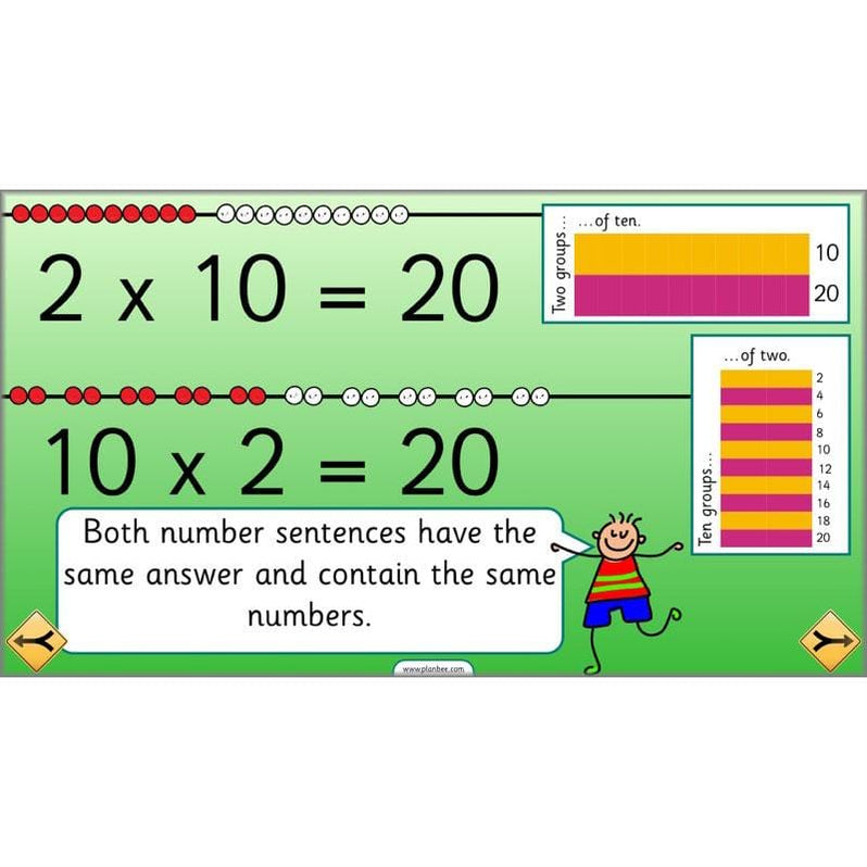 Link Multiplication and Division Year 2 Maths by PlanBee