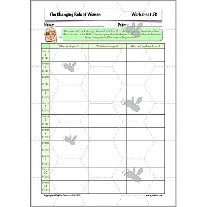 The Changing Role of Women KS2 History Resources by PlanBee