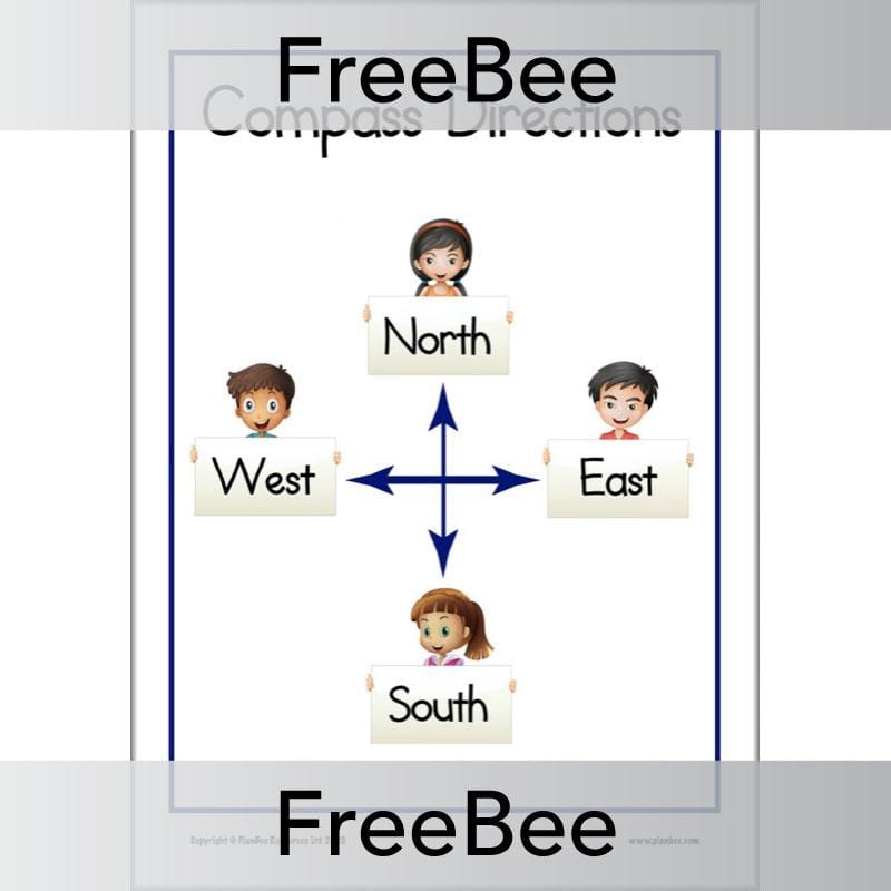 FREE Compass Points KS1 Poster | Primary Resources — PlanBee