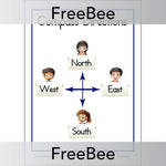 FREE Compass Points KS1 Poster | Primary Resources — PlanBee