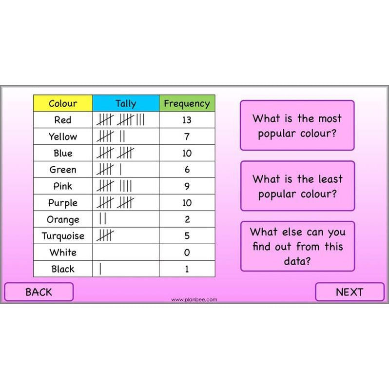 Data Handling Year 4 Maths Lessons by PlanBee