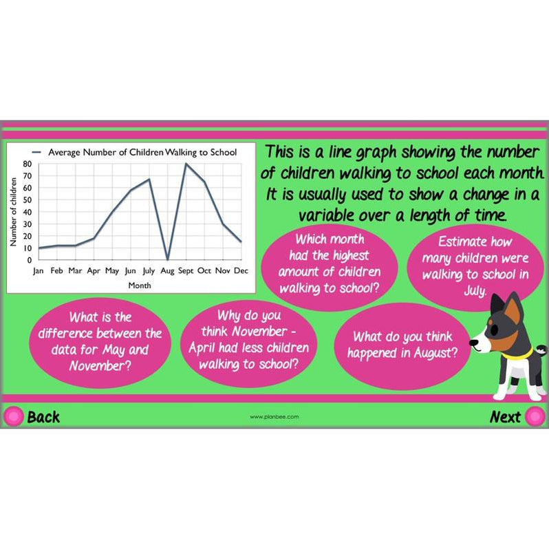 Describing Data Year 5 Statistics Lesson by PlanBee