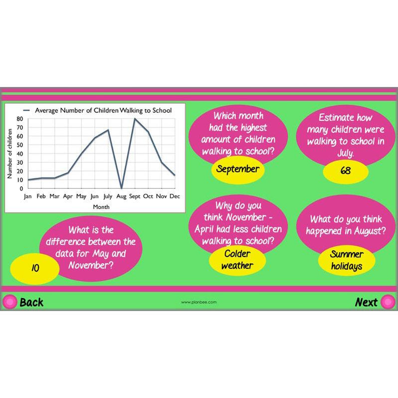 Describing Data Year 5 Statistics Lesson by PlanBee