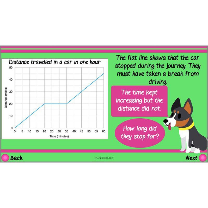 Describing Data Year 5 Statistics Lesson by PlanBee