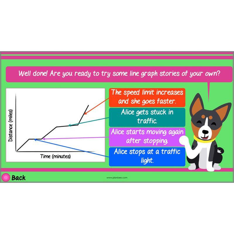 Describing Data Year 5 Statistics Lesson by PlanBee