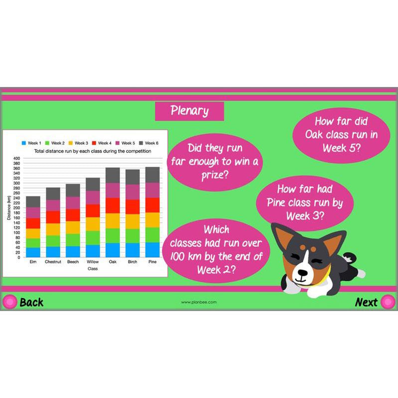 Describing Data Year 5 Statistics Lesson by PlanBee