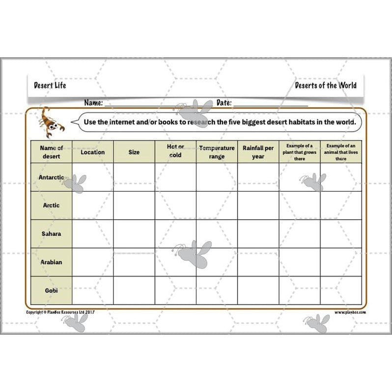 Desert Habitat KS2 Science Lessons by PlanBee