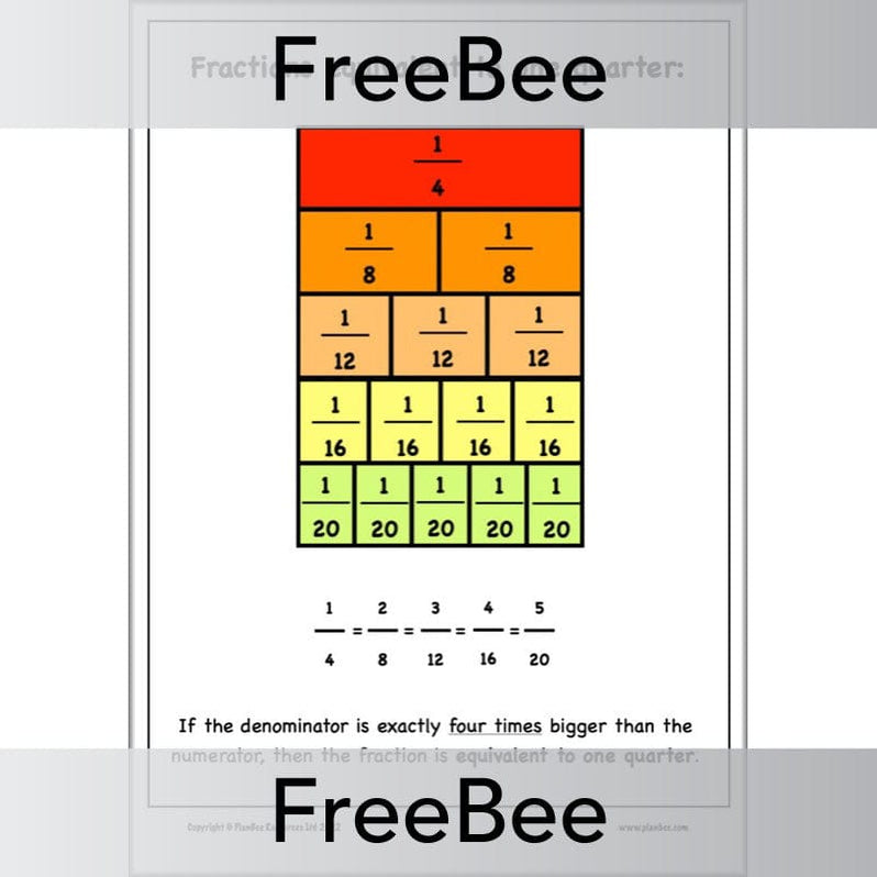 FREE Equivalent Fractions Wall Chart | PlanBee