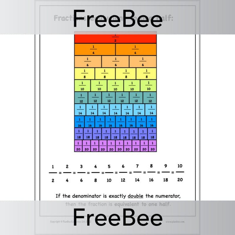 FREE Equivalent Fractions Wall Chart | PlanBee