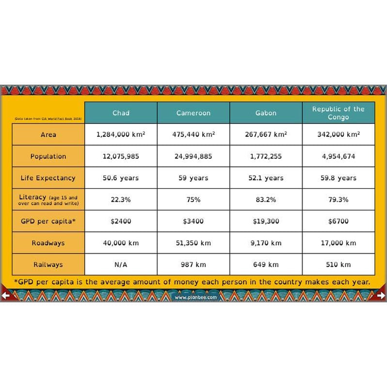 Exploring Africa KS2 Geography lessons for Year 5 & Year 6 — PlanBee