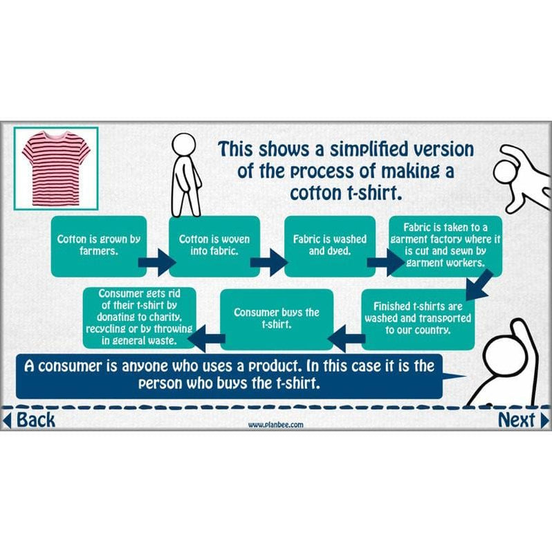 Fast Fashion Fairtrade KS2 ESR Lessons by PlanBee