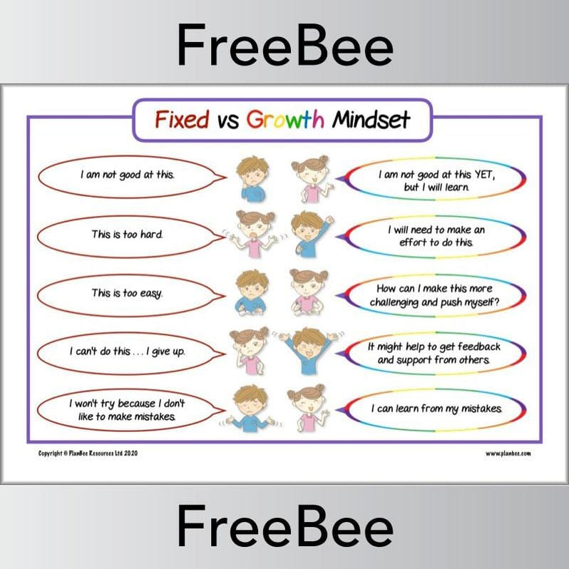 Free downloadable Fixed Vs Growth Mindset Poster by PlanBee