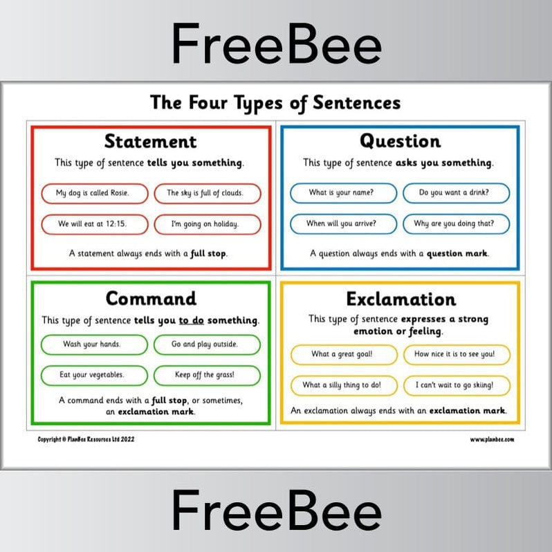 FREE Four Types of Sentences Posters by PlanBee