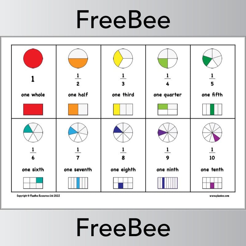 FREE Fraction Shapes Poster by PlanBee