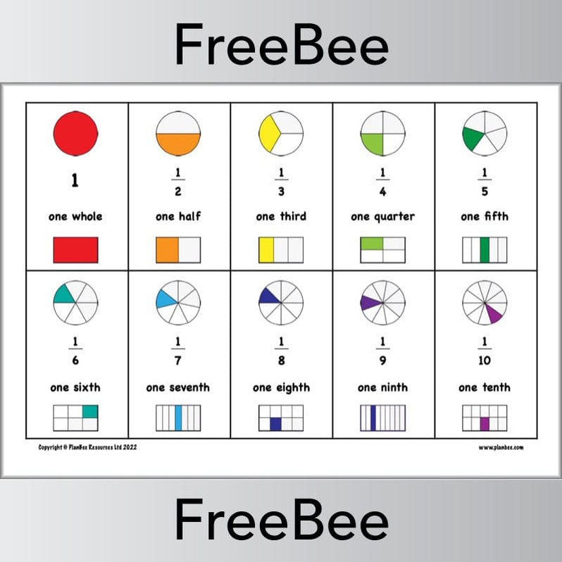FREE Fraction Shapes Poster by PlanBee