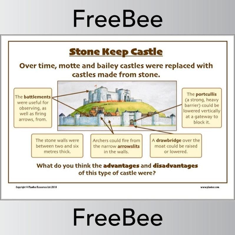 Free Features of Norman Castles Posters by PlanBee