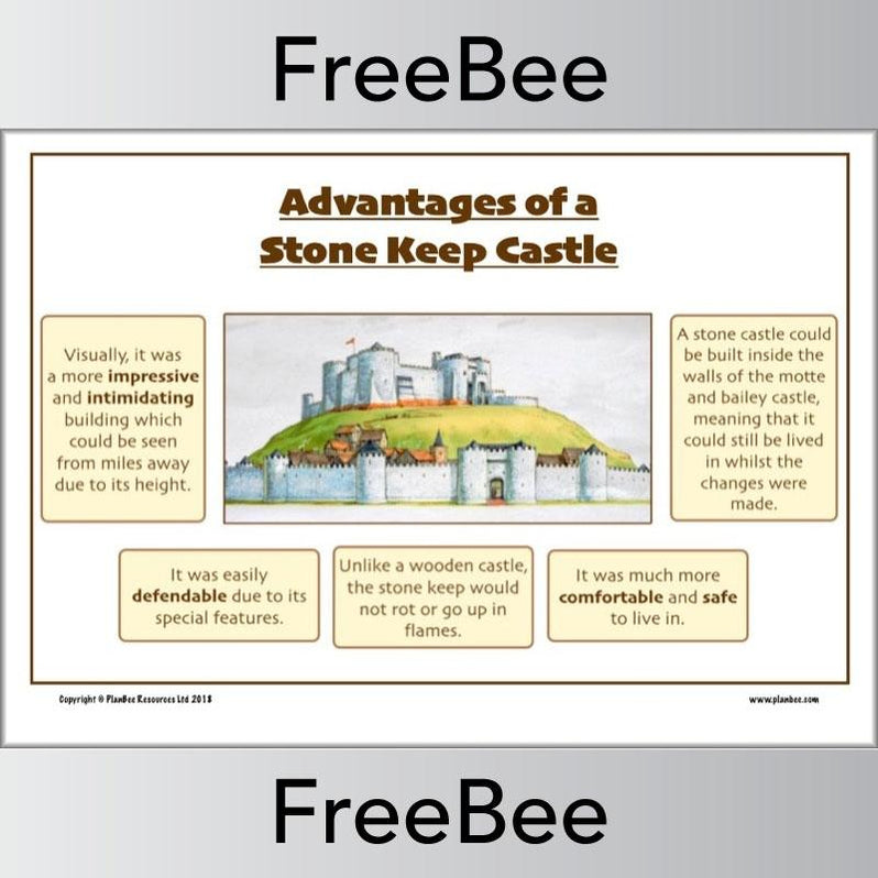 Free Features of Norman Castles Posters by PlanBee