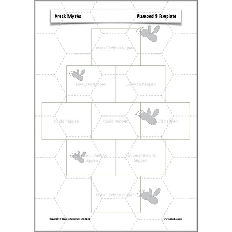 Greek Myths KS2 English Lessons | Year 5 | PlanBee