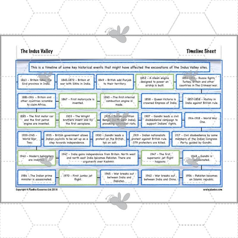 Indus Valley KS2 History for Year 4 | PlanBee Lesson Packs