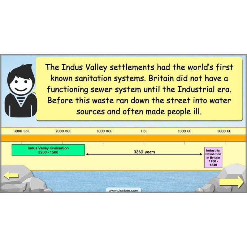 Indus Valley KS2 History for Year 4 | PlanBee Lesson Packs