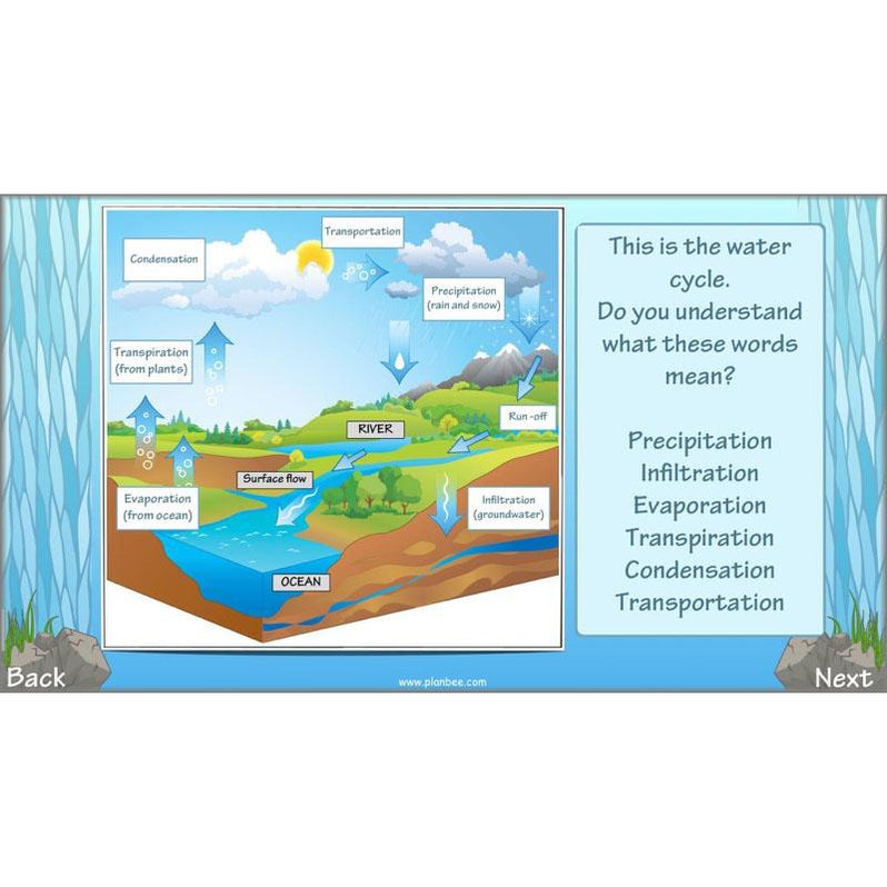 Investigating Rivers KS2 Geography lessons by PlanBee