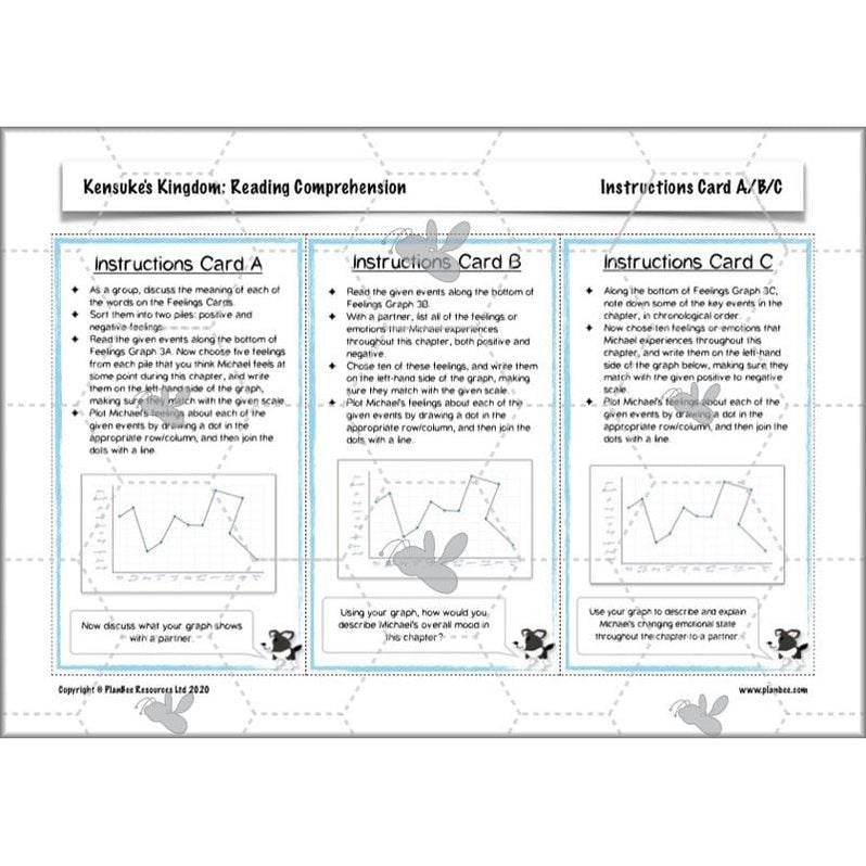 Michael Morpurgo Kensuke's Kingdom Planning by PlanBee