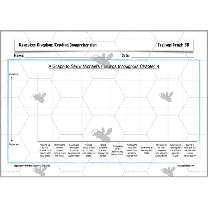 Michael Morpurgo Kensuke's Kingdom Planning by PlanBee