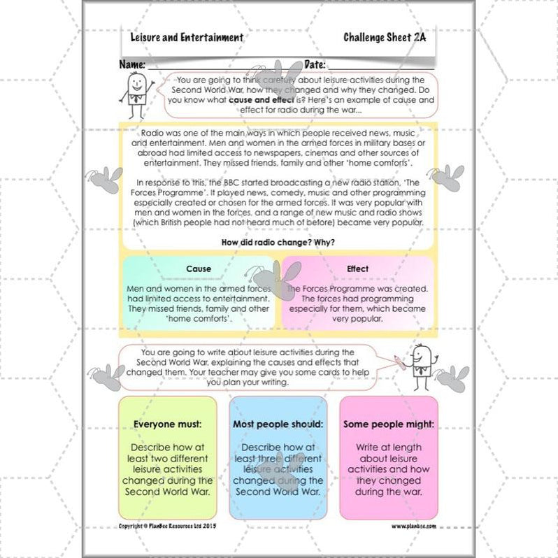 Leisure and Entertainment in the 20th Century: KS2 History — PlanBee