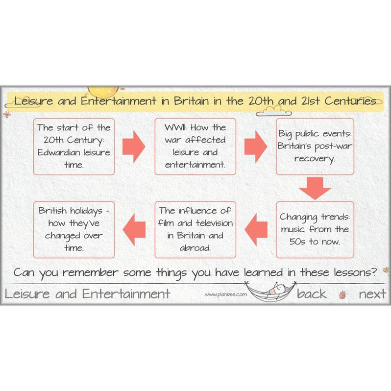 Leisure and Entertainment in the 20th Century: KS2 History — PlanBee