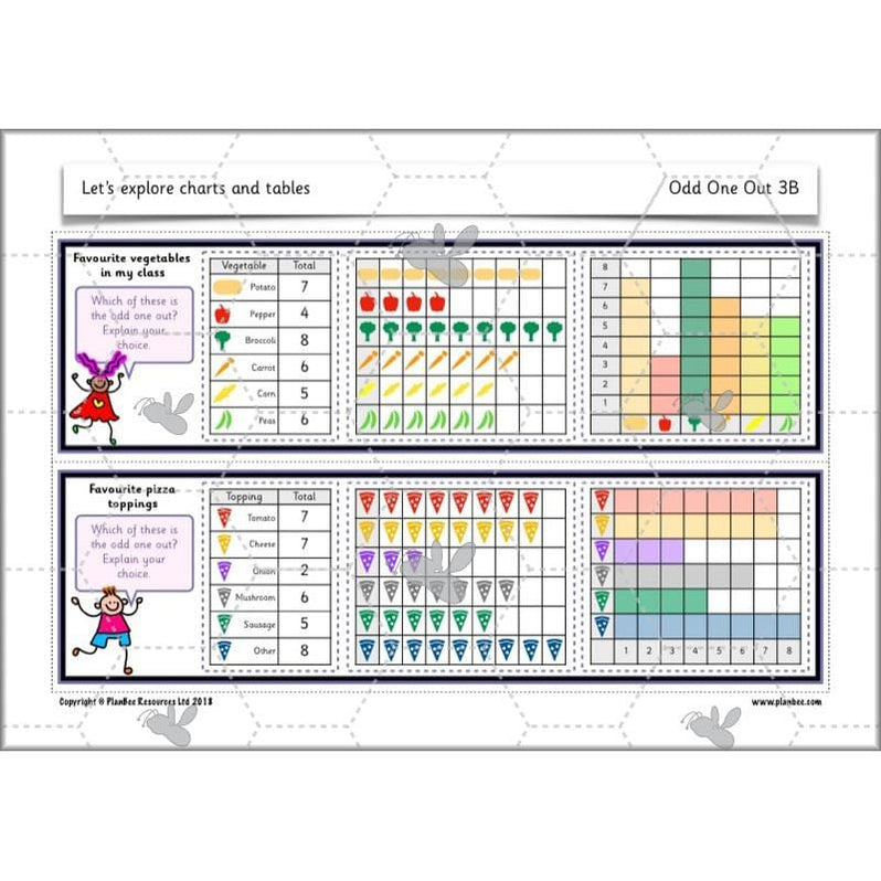 Let's Explore Charts and Tables Year 2 Maths | PlanBee