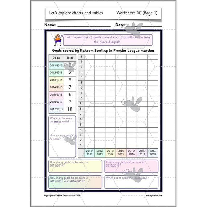 Let's Explore Charts and Tables Year 2 Maths | PlanBee